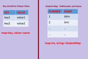 C++ Map [Learn by Example] - Mr.CodeHunter