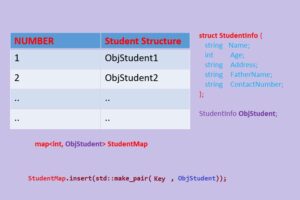 C++ Map [Learn by Example] - Mr.CodeHunter